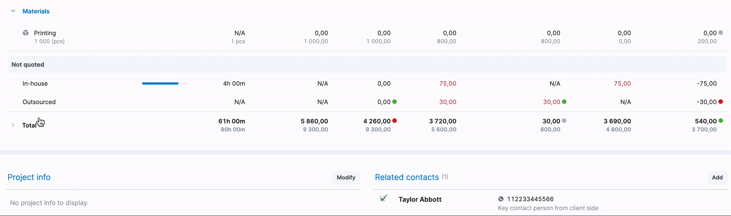 Quoted vs Actual table – Scoro Help Center