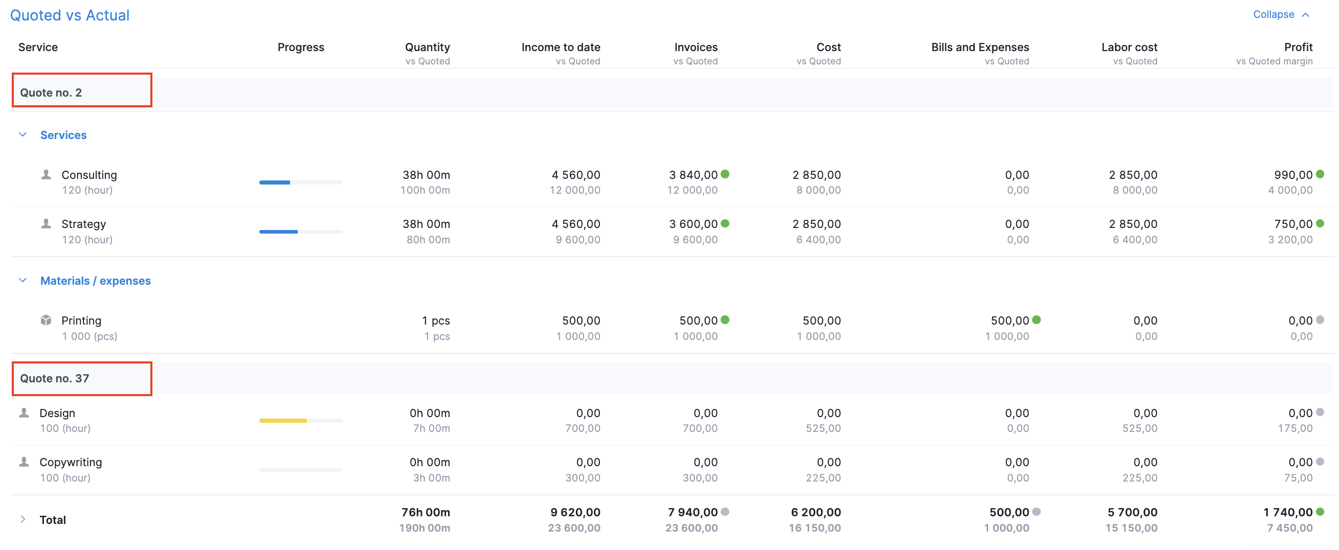 Quoted vs Actual table – Scoro Help Center