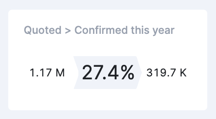 Dashboard setup – Scoro Help Center