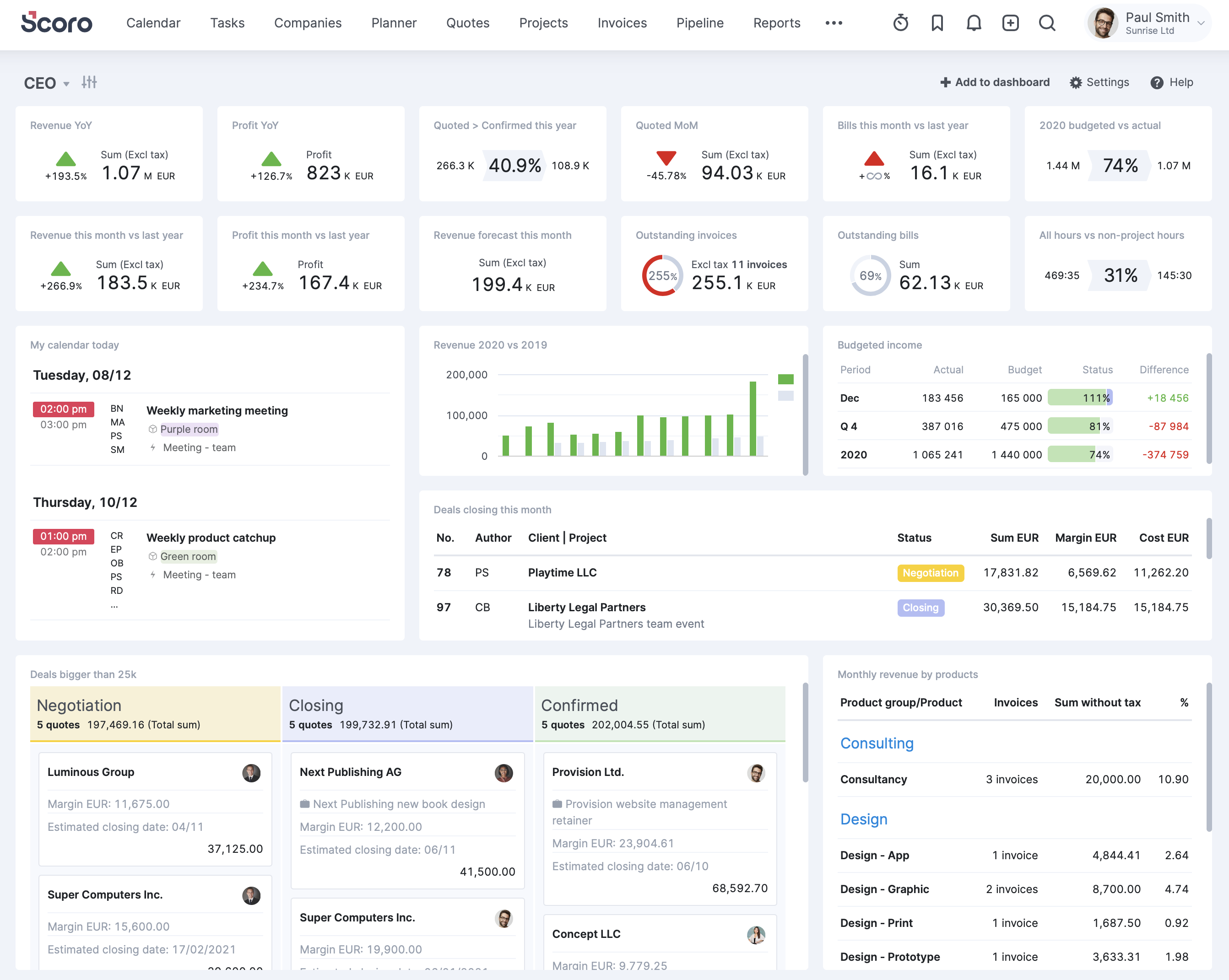 Dashboard setup – Scoro Help Center