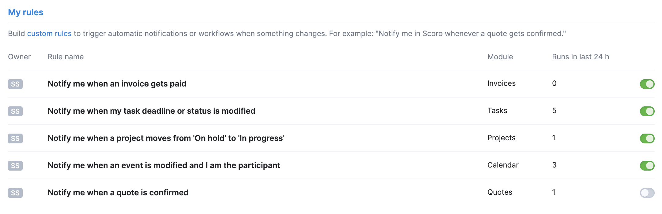 Triggers and actions – Scoro Help Center Triggers and actions – Scoro Help Center