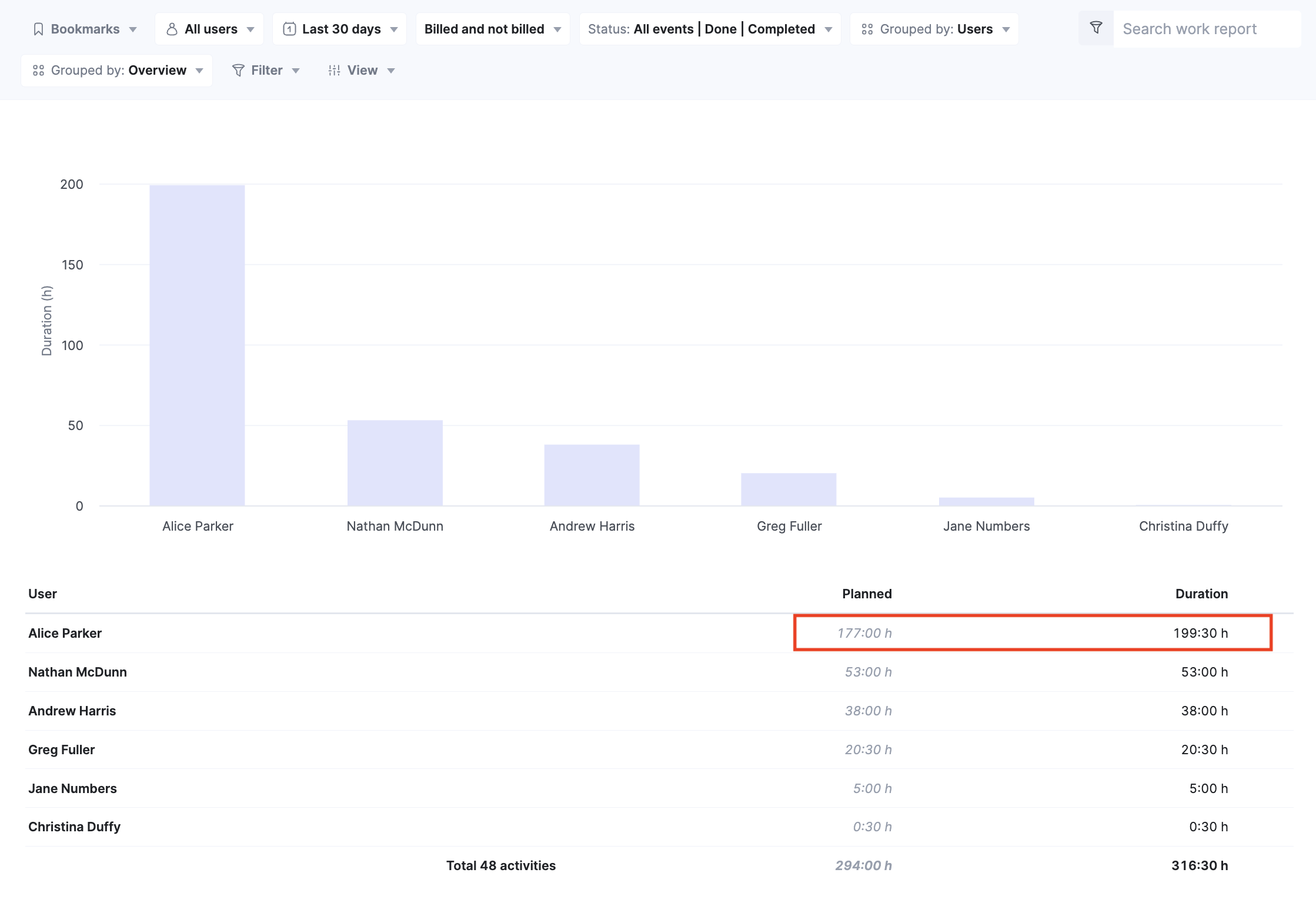 Reports library – Scoro Help Center