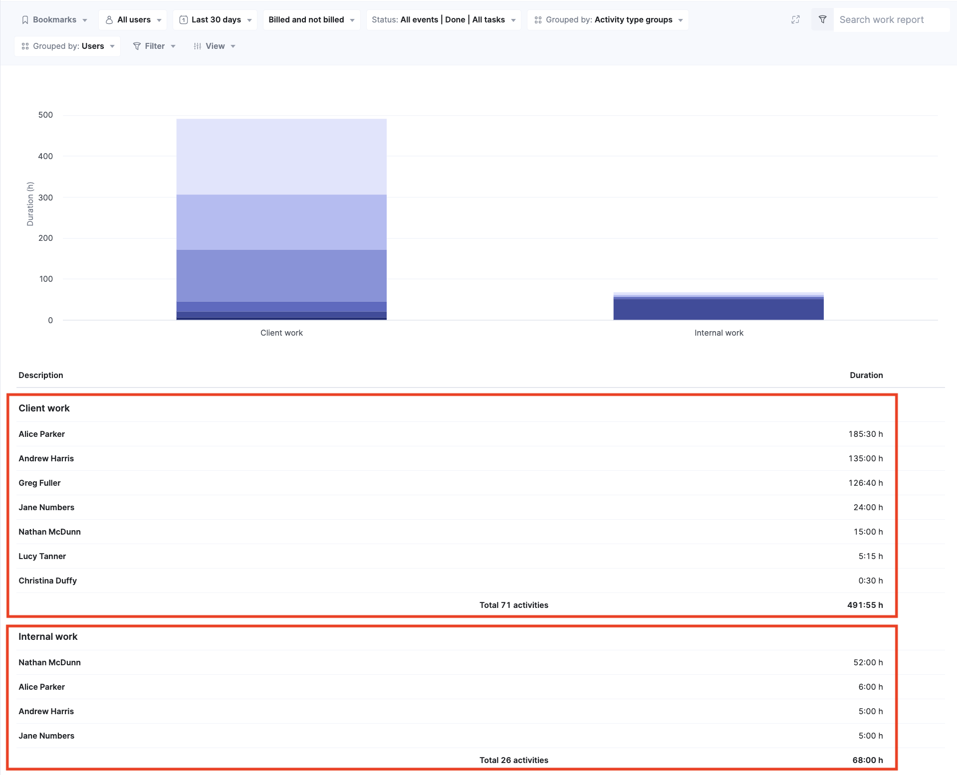 Reports library – Scoro Help Center