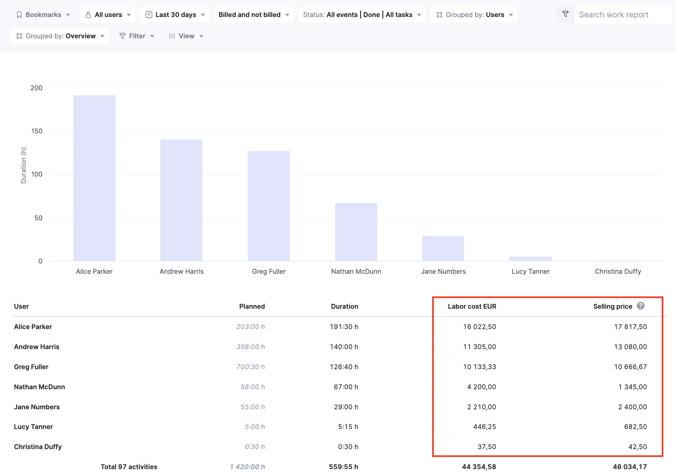 Reports library – Scoro Help Center