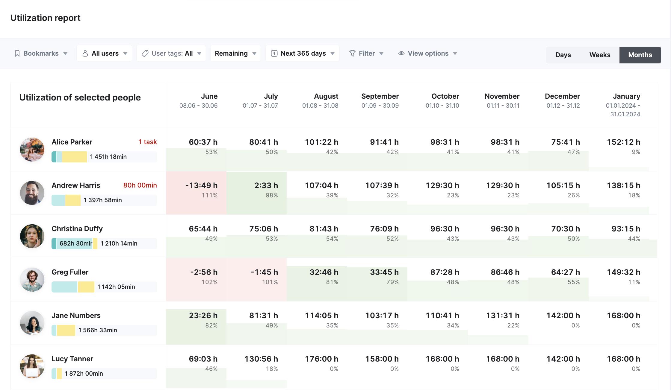 Reports library – Scoro Help Center