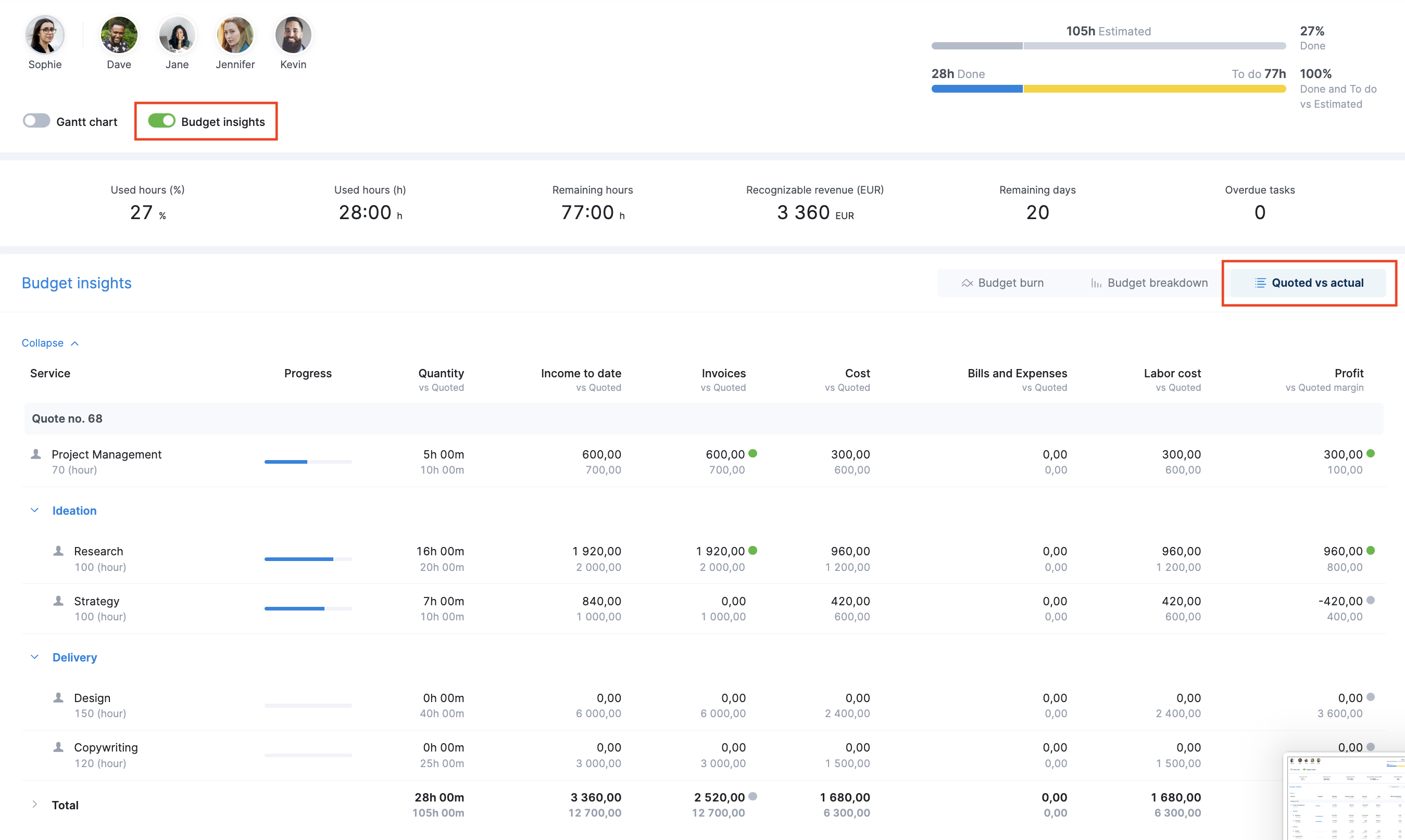 Quoted vs Actual table – Scoro Help Center