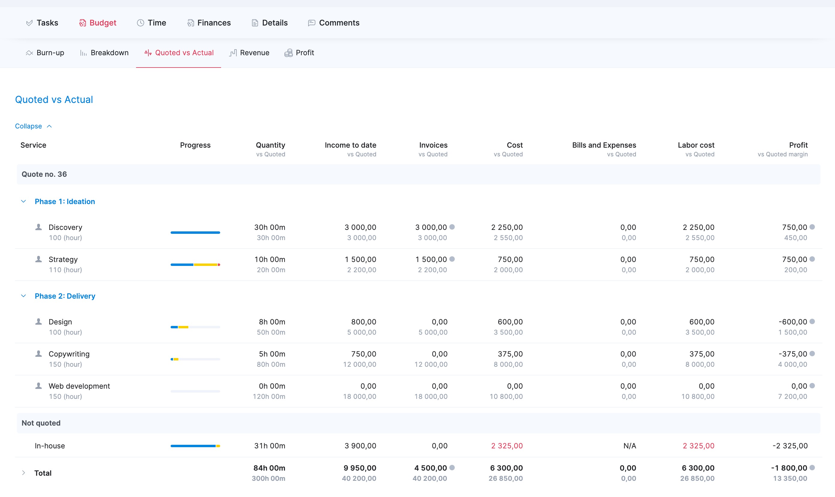Quoted vs Actual table – Scoro Help Center