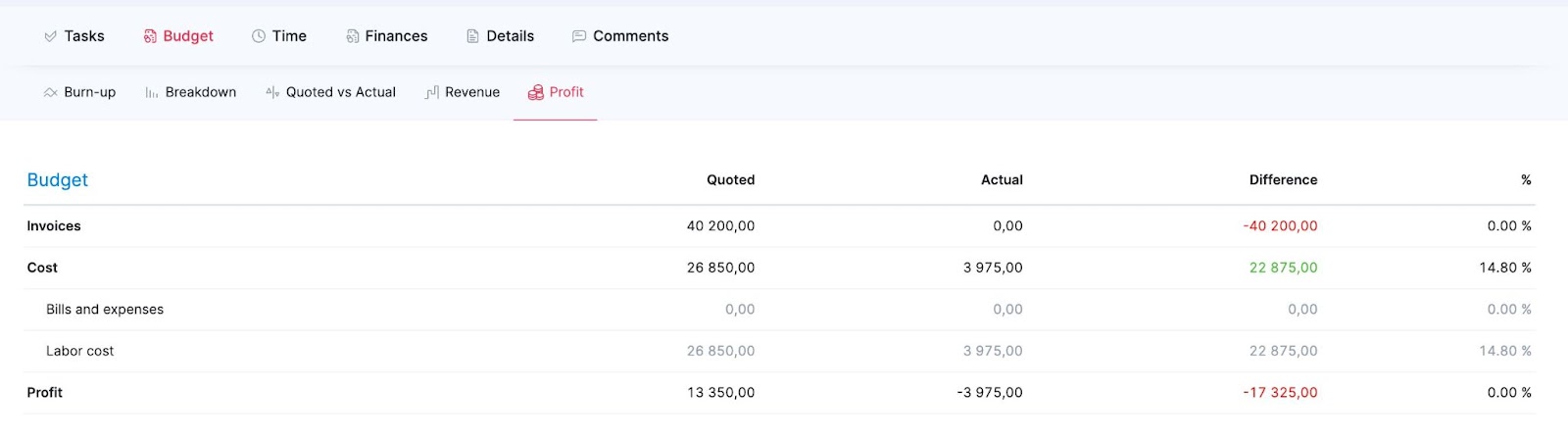 Project view – Scoro Help Center