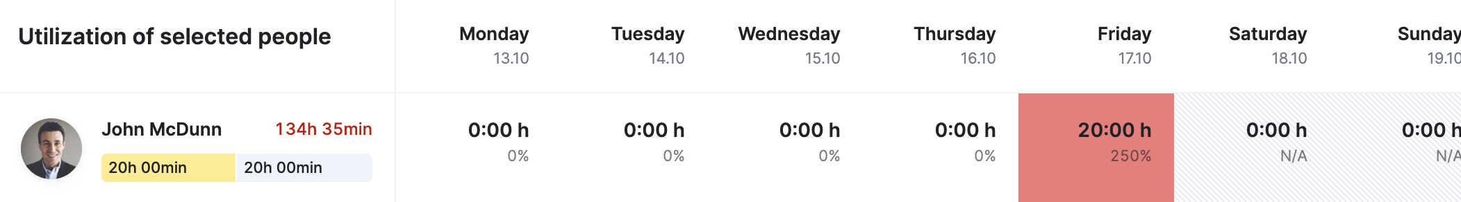 Utilization report – Scoro Help Center